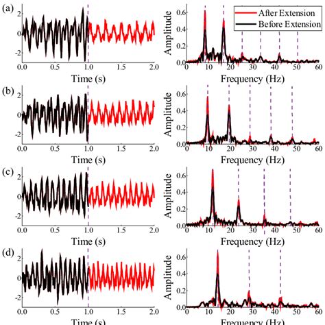 Subject 3s Original Ssvep Signals Before Extension In Black And Download Scientific Diagram
