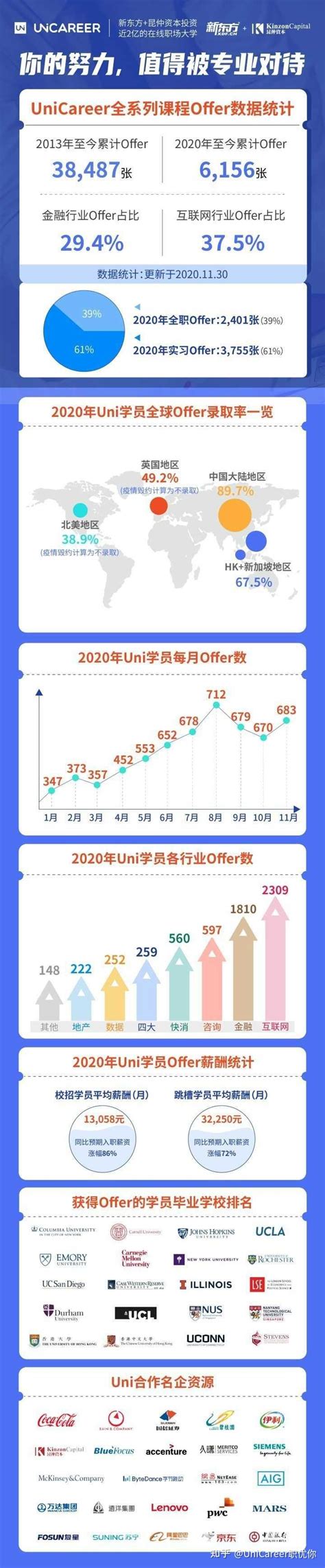 干货 数据分析岗99 要考的sql面试题 你能答对几道 知乎