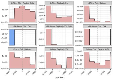 Hawkes Genomics • Hawkesgenomics