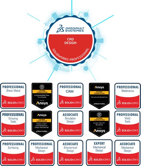 Neosia Training Center Lembaga Pelatihan Engineering Software Bersertifikat Internasional Yang