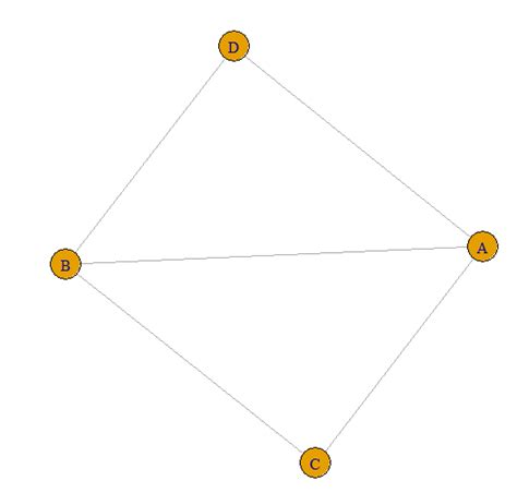 R Detect Networkscommunities And Assign Ids Stack Overflow