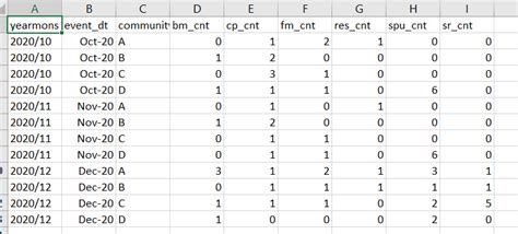 How To Create A Grouped Bar Chart With A Date Selector And Multiple
