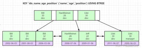 mysql查询性能优化 mysql 查询优化不等于 csdn博客