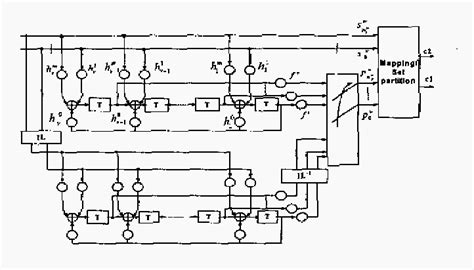 figure 1 from applications of a linear precoder to multilevel turbo