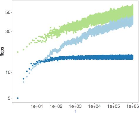 figure 4 from a constant per iteration likelihood ratio test for online