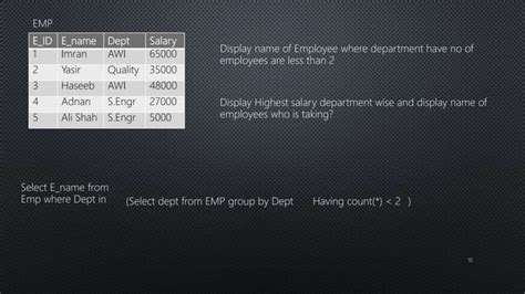 Nested And Sub Query Aggregate Functions And Clauses Ppt Ppt