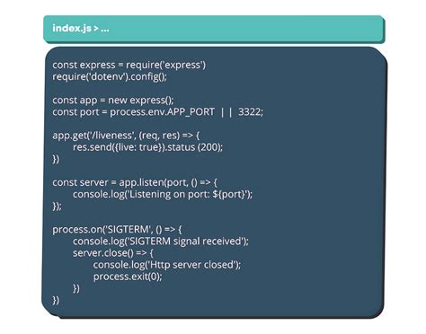 Docker Node Deployment Containers Explained Simply Walter Codewalter Code
