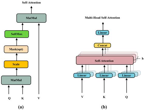 applied sciences free full text research on the applicability of transformer model in remote