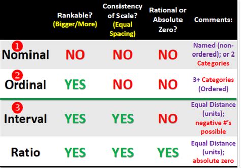 Exam Introduction To Biostatistics In Epidemiology Medicine Flashcards Quizlet