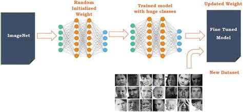 Ai Cannot Understand Memes Experiments With Ocr And Facial Emotions
