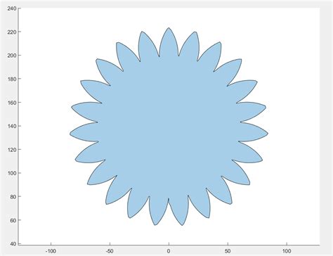 How To Correctly Export Point Coordinates To Excel File Autodesk Community