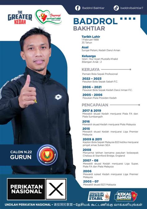 Baddrol Bakhtiar Biodata Calon Pn Prn 15 Kedah