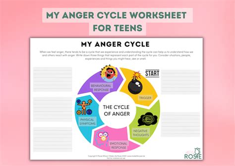 My Anger Cycle Worksheet For Teens Mental Health Printable Etsy