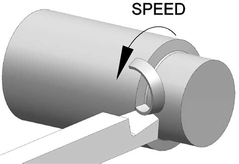 What Differs Both Cutting Speed And Feed Rate In Cnc Machining Baichuan