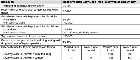 Euthyrox Dosagedirection For Use Mims Philippines