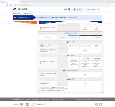 Check Account Status Guide Bitwallet™