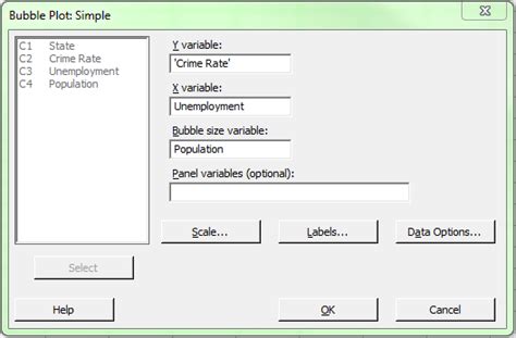 แนะนำกราฟ Bubble Plot