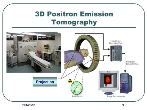 ppt image reconstruction methods powerpoint presentation free