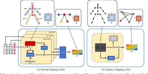 figure 2 from efficient skeleton based action recognition via joint
