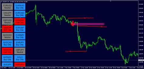Fx Eagle Dashboard Forex System The Forex Geek