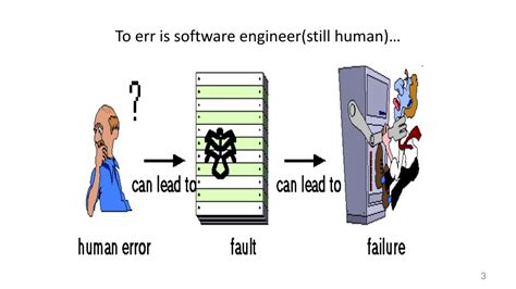 ppt human errors and error abstraction in software engineering