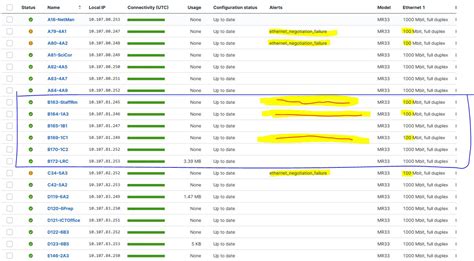 Ethernet Uplink Speed Degraded The Meraki Community
