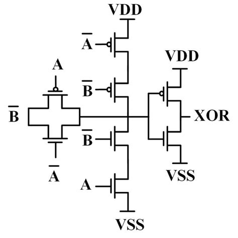 XOR And XNOR Gates Based On Inverter And Pass Transistor A T XOR Download Scientific