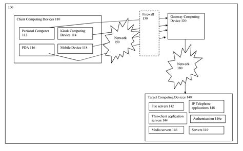 a method and systems for routing packets from an endpoint to a gateway