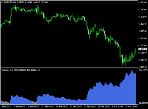 Volatility Forex Indicator For MT