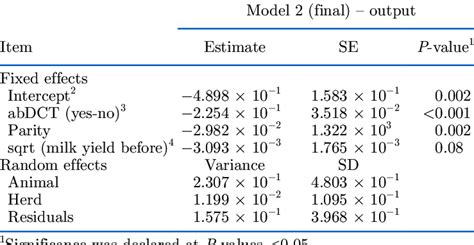 Model 2 Final Results From General Linear Mixed Model Testing The
