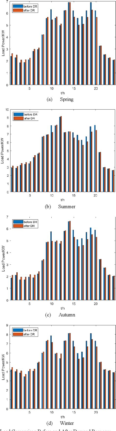 Figure 4 From Optimization Configuration Of Shared Energy Storage Users Considering Demand