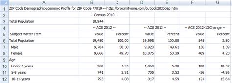 Download Free Acs Zip Code Level Data Software Sagehelper