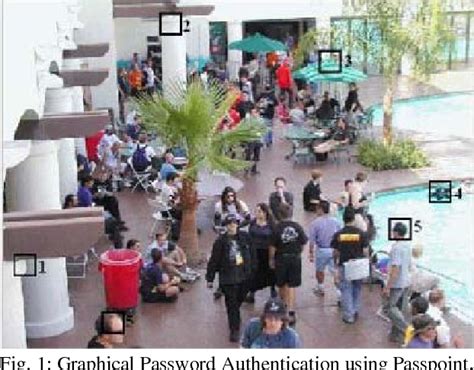 figure 1 from cued click point technique for graphical password