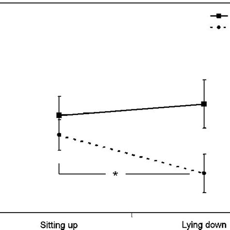 A Mean Olfactory Thresholds Expressed In Threshold Steps And Divided Download Scientific