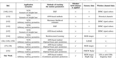 Figure 1 From Intelligent Multi Modal Sensing Communication Integration Synesthesia Of Machines