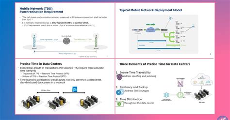 The 3g4g Blog Resilient Timing For Critical National Infrastructure