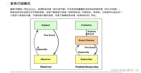 防抖、节流、函数柯里化、响应式原理（vue2和vue3） vue3 节流函数 csdn博客