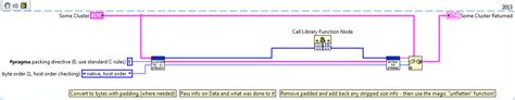 Universal Cluster To C Struct With Endian Ness And Padding Ni Community