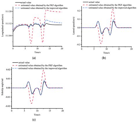 Comparison Of Simulation Results Of Two Vehicle Driving State