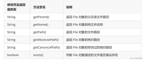 认识file 类和inputstream Outputstreamoutputstream和fileoutputstream 的区别 Csdn博客