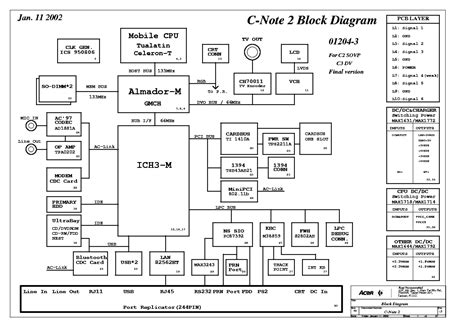 Ibm Thinkpad R30 R31 Acer C Note 2 Rev 3 Sch Service Manual Download