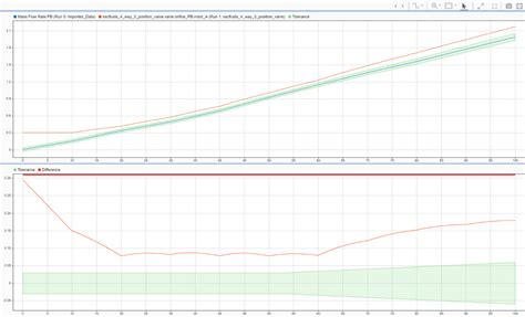 Validating Flow Response With The Simulation Data Inspector