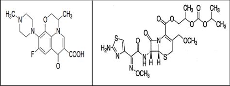 Figure 1 From Development And Validation Chemometric Assisted Spectrophotometric Method For The