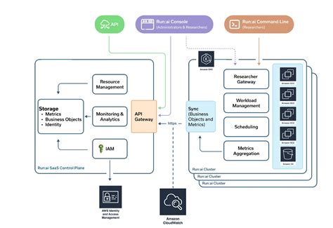 Llm 추론 Ai 에이전트 및 테스트 시간 스케일링 알아보기 Nvidia Technical Blog