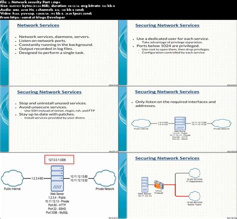 Learning Linux Security And Hardening Softarchive