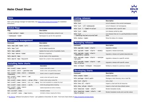 Helm Cheat Sheet Pdf Software Repository Operating System Technology