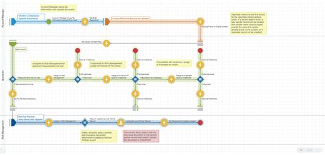 Vendor Compliance Update Template Highgear
