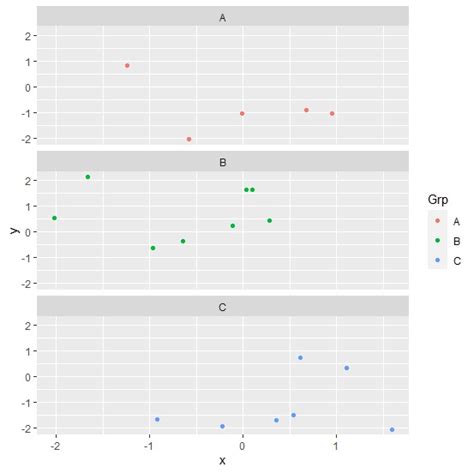 How To Create Facets In Vertical Order Using Ggplot2 In R