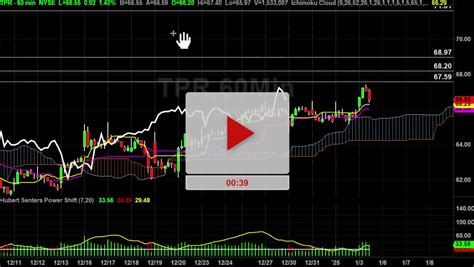 Tpr Stock Hourly Chart Analysis Part 3 Hubert Senters