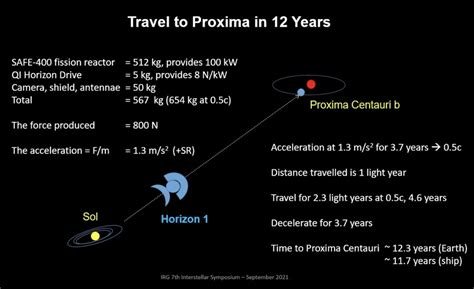 Barry 1 Satellite Which Only Has Dual Ivo Quantized Inertia Propellantless Drives